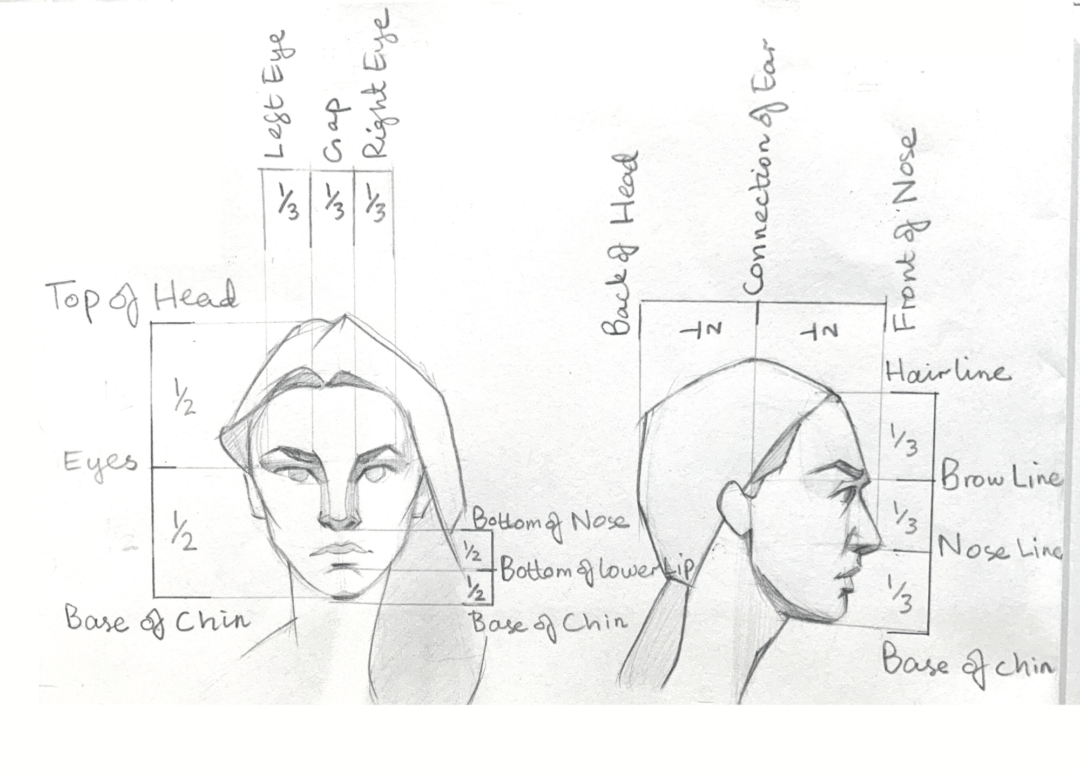 How to get better at drawing faces (8 Tips for Beginners) – Binge Drawing