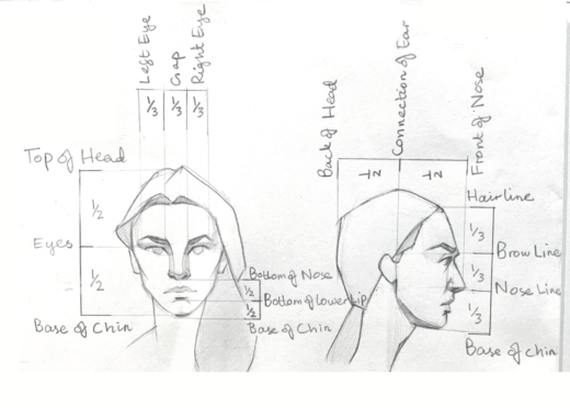 How to get better at drawing faces (8 Tips for Beginners) – Binge Drawing