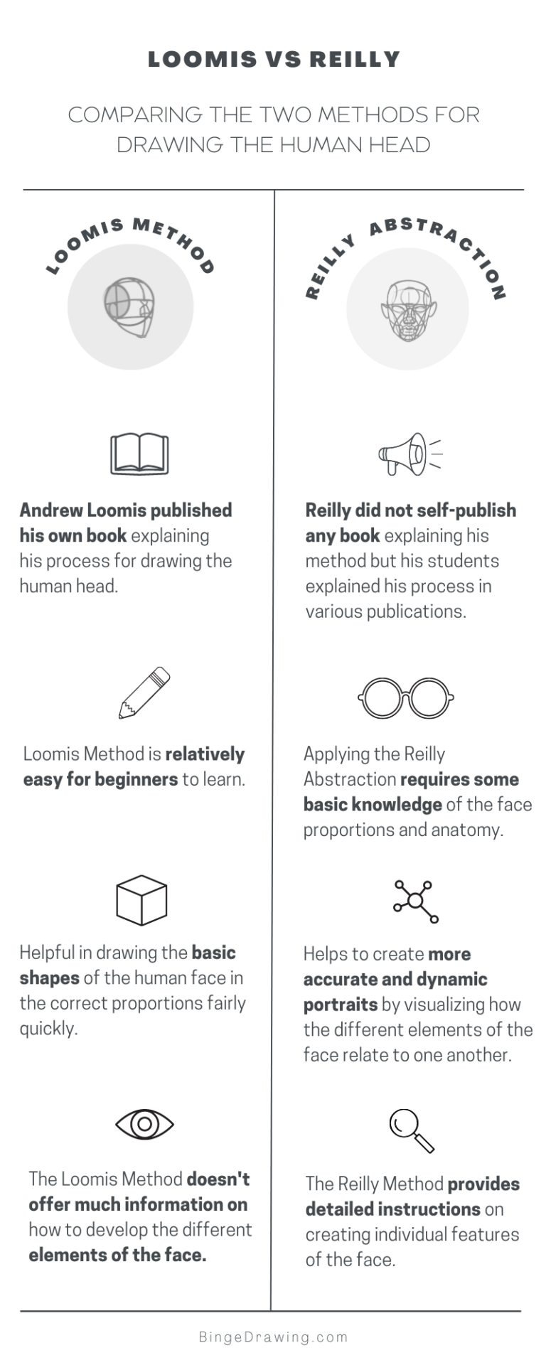 Loomis Vs. Reilly Method for Portrait Drawing – Binge Drawing