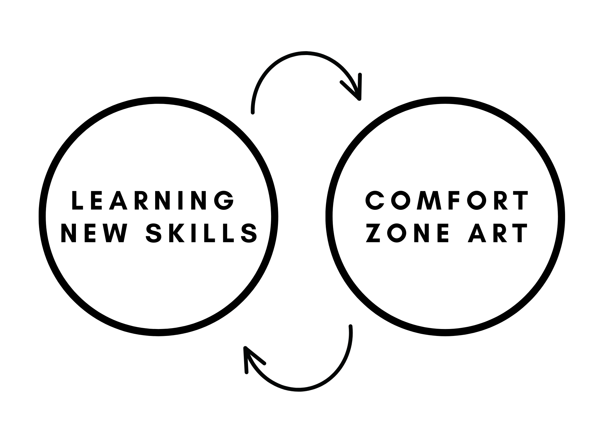 How to Draw More Often (5 Tips) – Binge Drawing