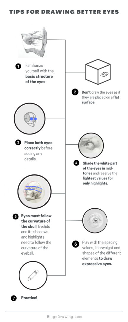 6 Tips for Getting Better at Drawing Eyes – Binge Drawing