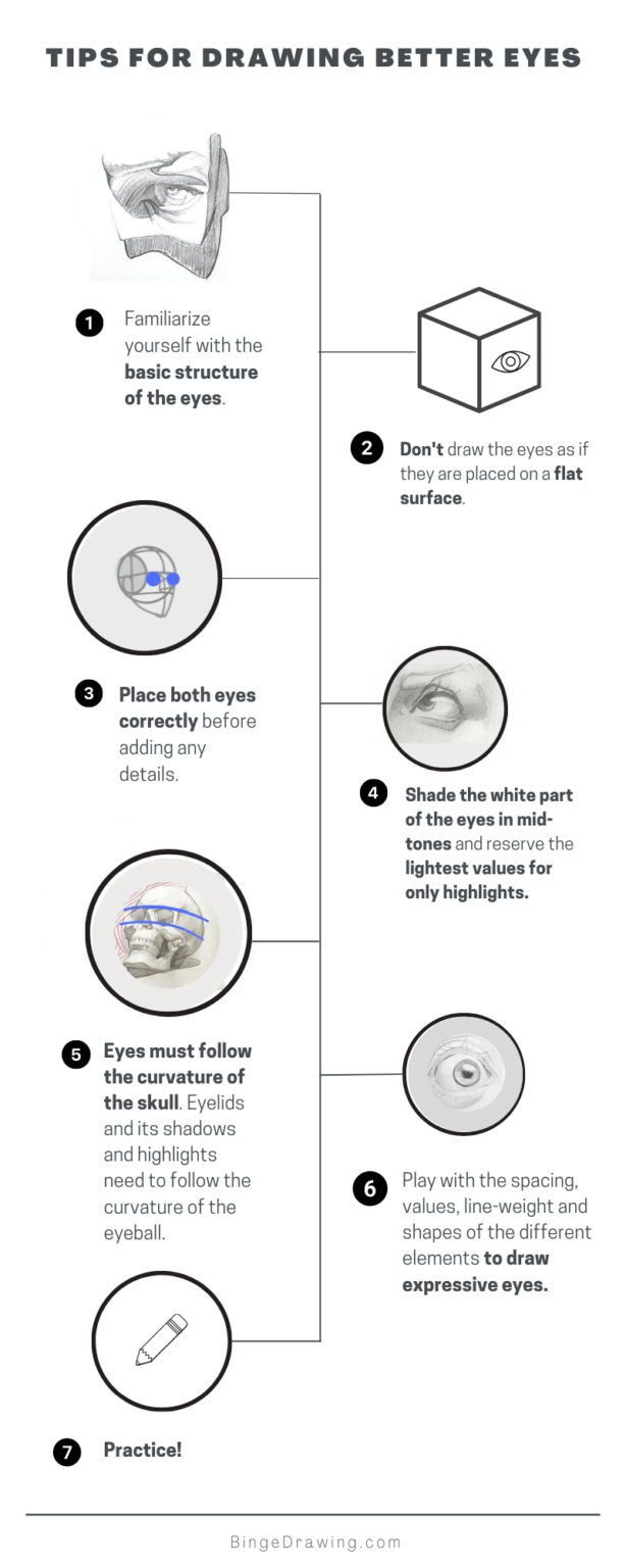 6 Tips for Getting Better at Drawing Eyes – Binge Drawing